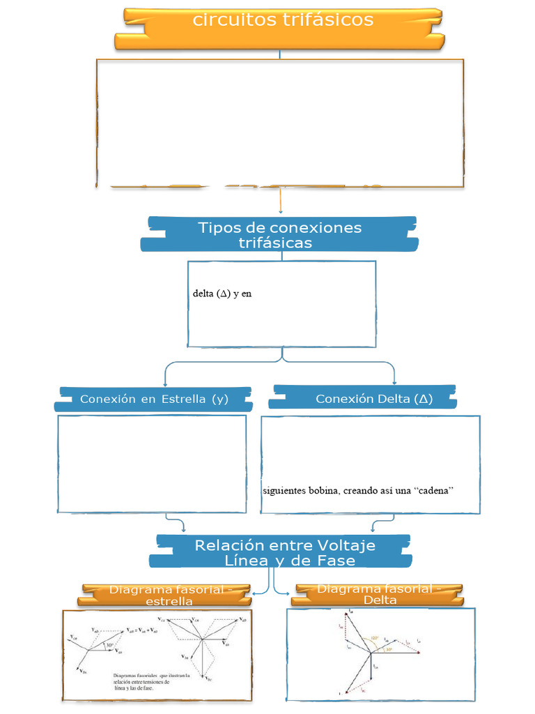 Circuito Trifasicos | PDF