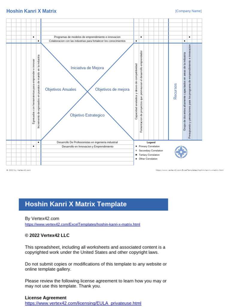 Plantilla Hoshin Kanri X Matrix | PDF | Sector privado | Procesos de ...