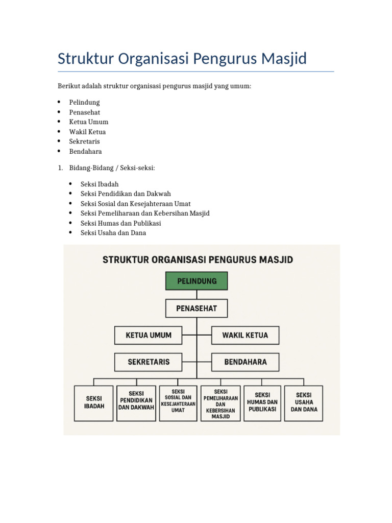 Struktur Organisasi Pengurus Masjid | PDF