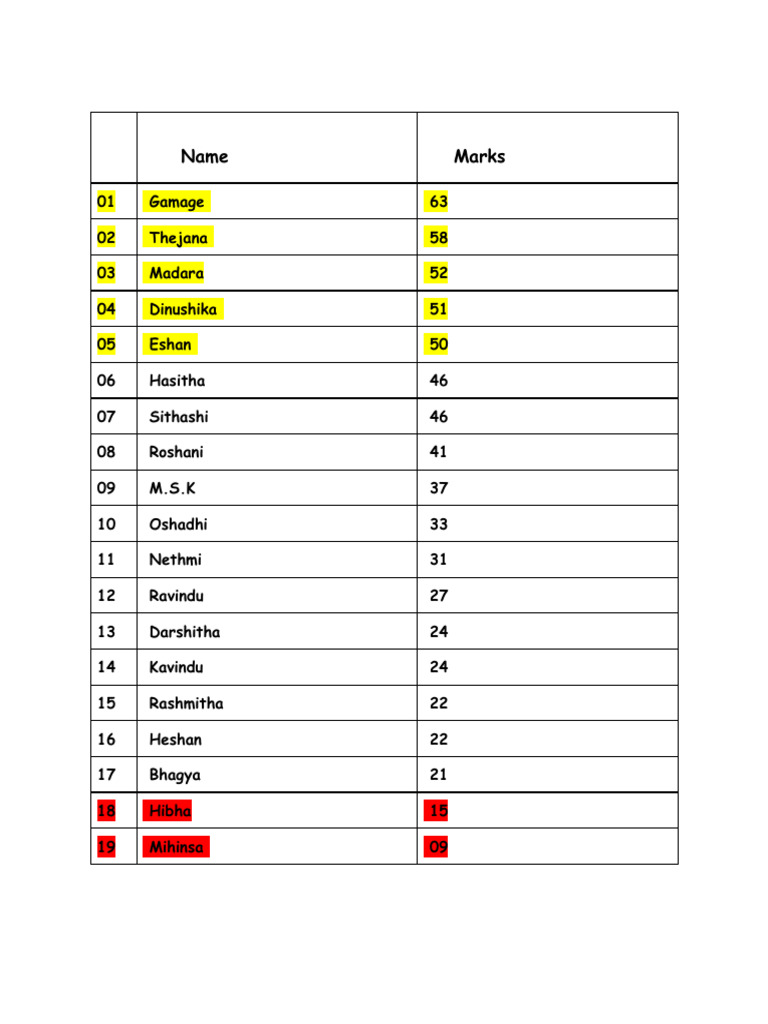 MPR Applied Paper 12 Marks | PDF