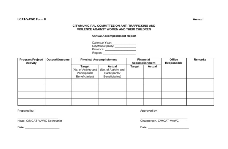 Annex-I_CMCAT-VAWC-ANNUAL-ACCOMPLISHMENT-REPORT-TEMPLATE | PDF