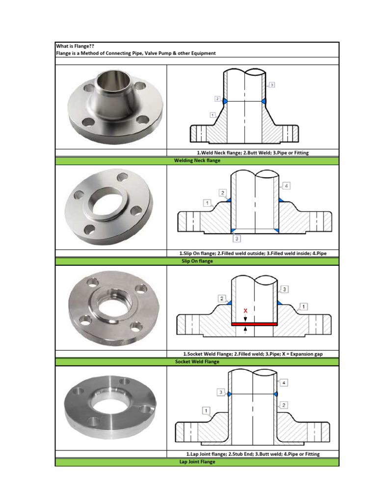 Basic Piping Design ASME B31.3 | PDF
