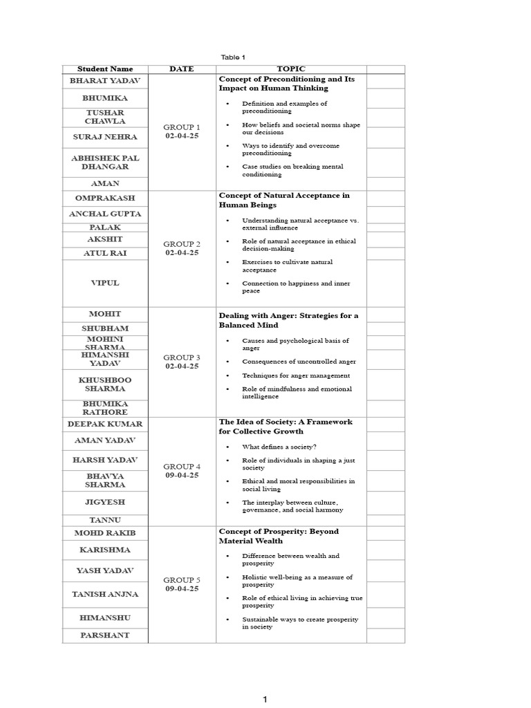 Cs Presentation | PDF | Behavioural Sciences | Psychology
