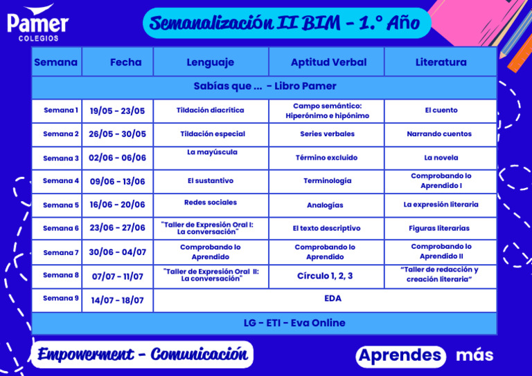 Sem - Comu - S1 - Ii Bim - Ae2025 | PDF