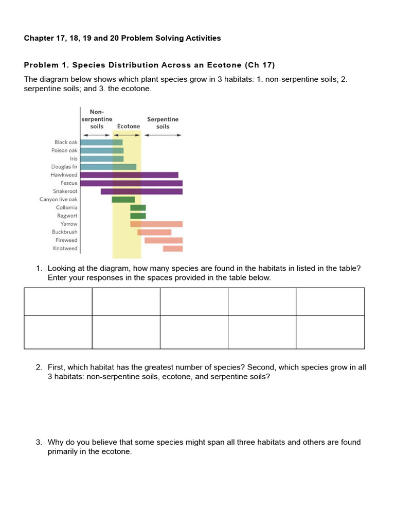 Chapter17 18 19 20 ProbSolving | PDF | Primary Production | Ecosystem