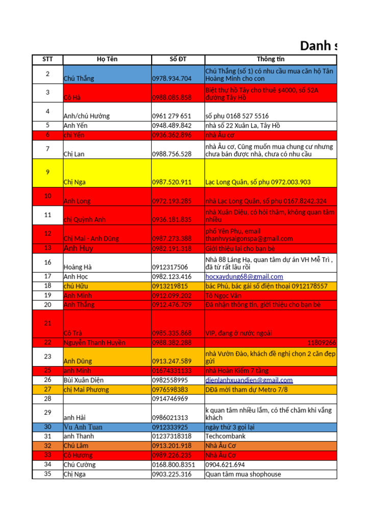 AA01.BĐ.001 - 2 - Vinhomes Metropolis Liễu Giai | PDF