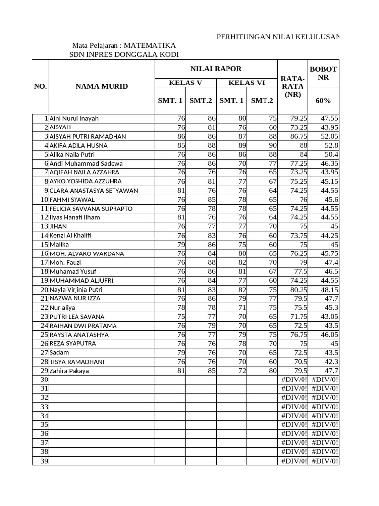 FORMAT PERHITUNGAN NILAI KELULUSAN IJASAH(1) | PDF