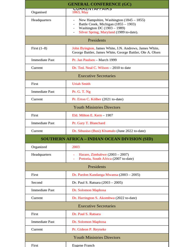 Current Affairs | PDF