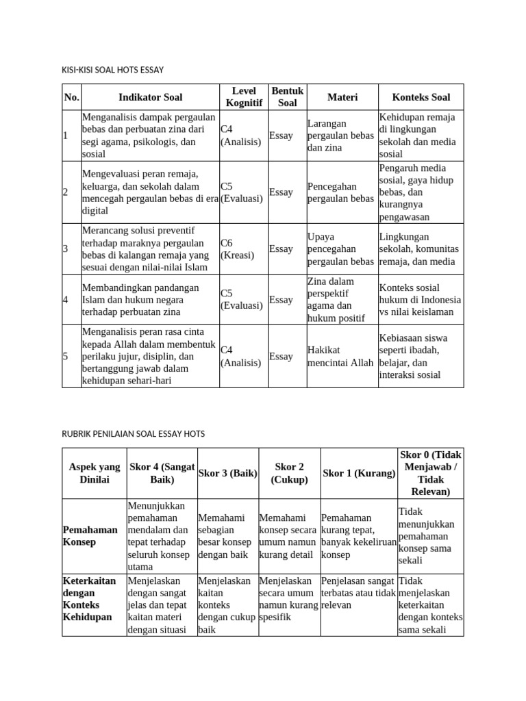 Administrasi Soal PAT PABP Genap - 2425 | PDF
