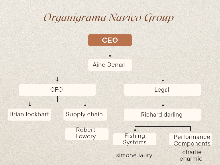 Navico Group Organizational Chart | PDF