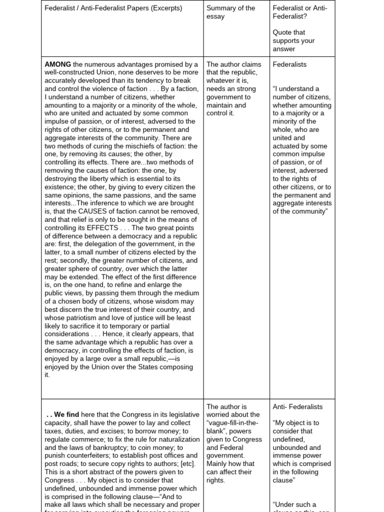 Federalist Anti-Federalist Papers Excerpts 4 | PDF | United States ...
