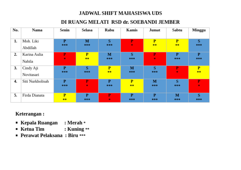 CONTOH JADWAL SHIFT MAHASISWA UDS | PDF