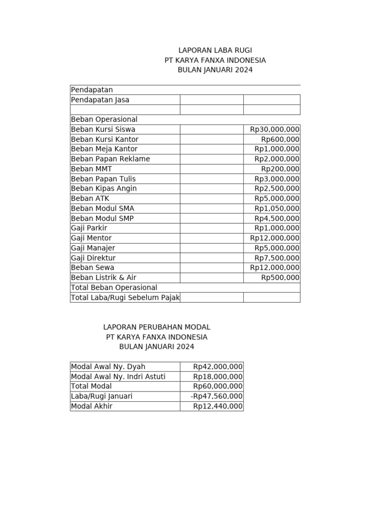 Laporan Laba Rugi Fasol | PDF