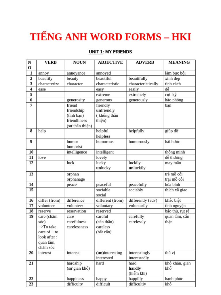 350 Câu Word Form Ta8 Global | PDF | Adverb | Adjective