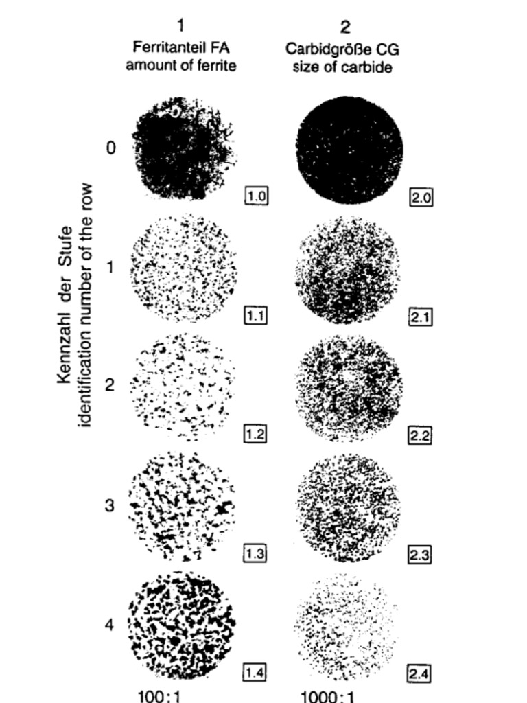 SEP-1520-1998-chart-CABIDE STRUCTION IN STEELS-P2 | PDF