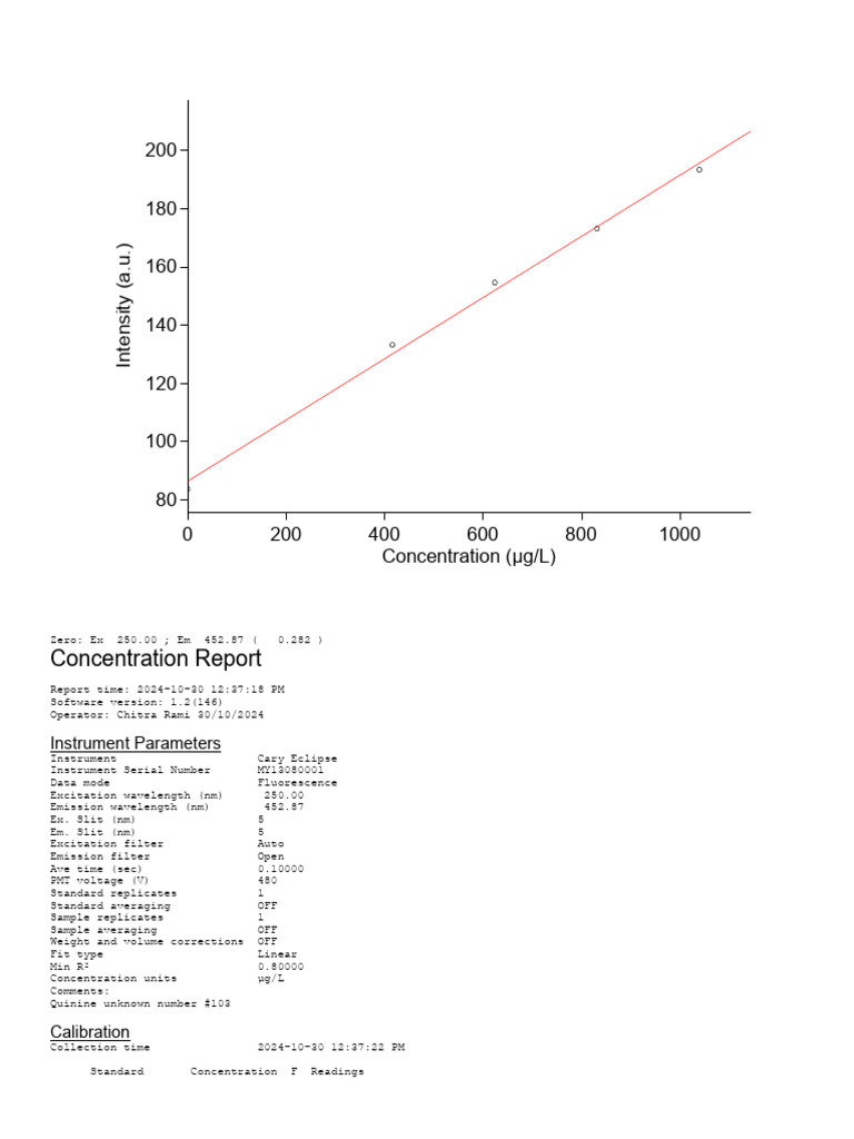 Chitra Rami Standards Series 2 Pdf Applied And Interdisciplinary