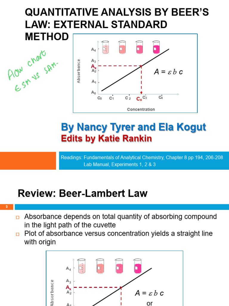 Unit 2.3 - Beer's Law - External Standard Method | PDF | Analytical ...