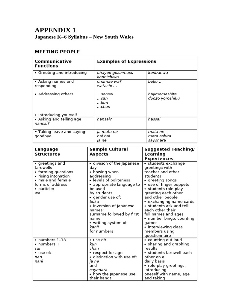 Appendix 1 | PDF | Japanese Language | Teachers