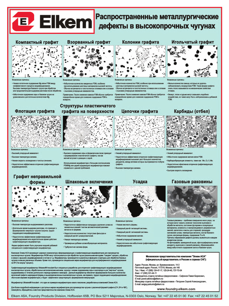 Common Metallurgical Defects in Ductile Iron - Ru | PDF