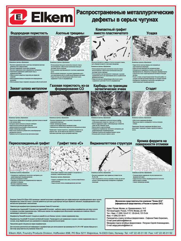 Common Metallurgical Defects in Grey Iron - Ru | PDF