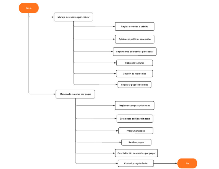 Diagrama de Flujo Informe 12 | PDF