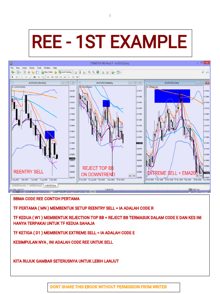 Ree - BM Version | PDF