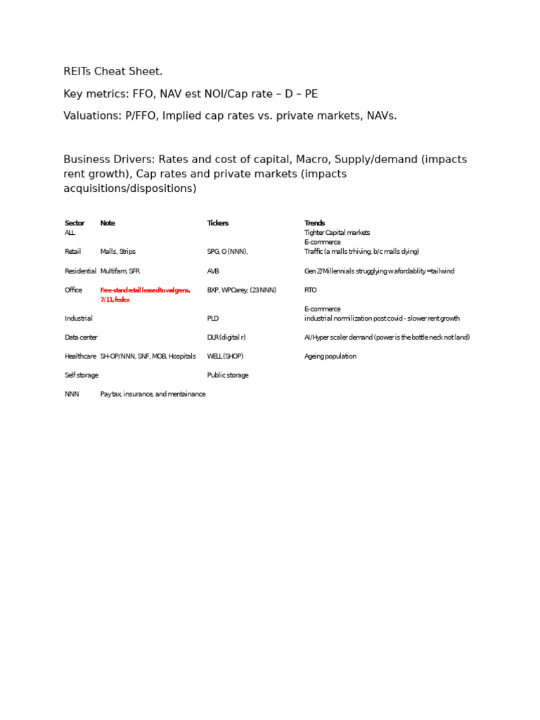 REITs Cheat Sheet | PDF