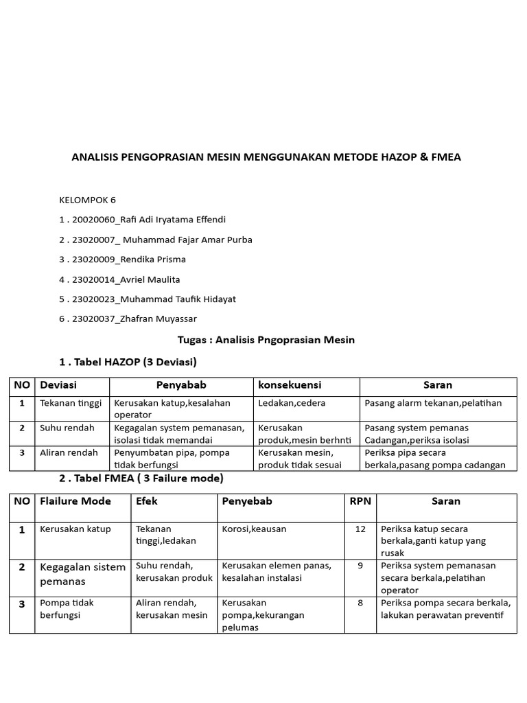 Kelompok 6 Analisis Pengoprasian Mesin Menggunakan Metode Hazop | PDF