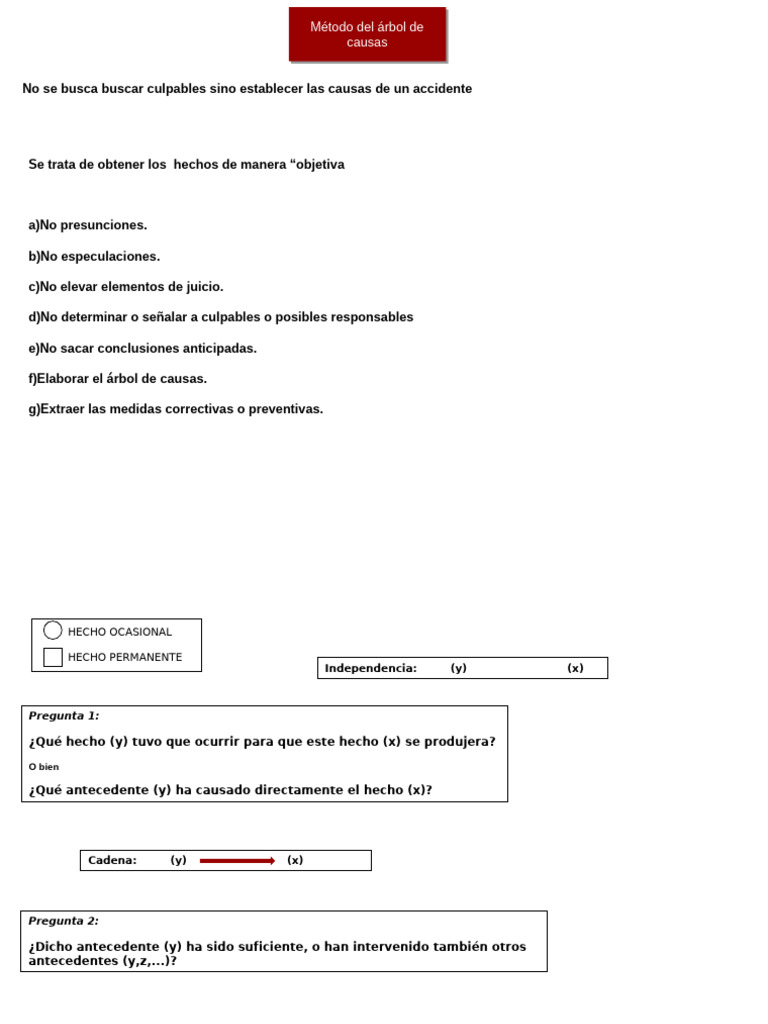 UD4-Método Del Árbol de Causas | PDF | Camión