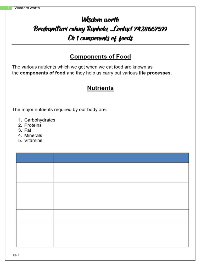 Components of Food and Nutrients Guide | PDF | Foods | Vitamin
