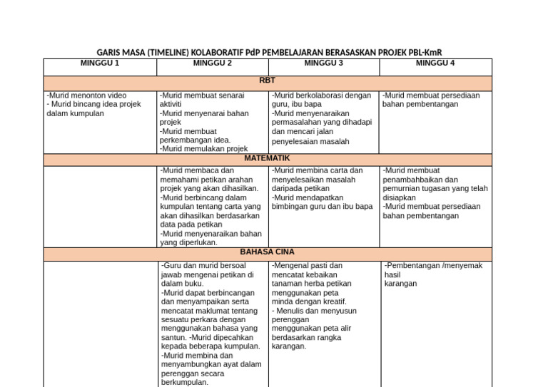 Timeline Kolaboratif PBL Pembelajaran | PDF