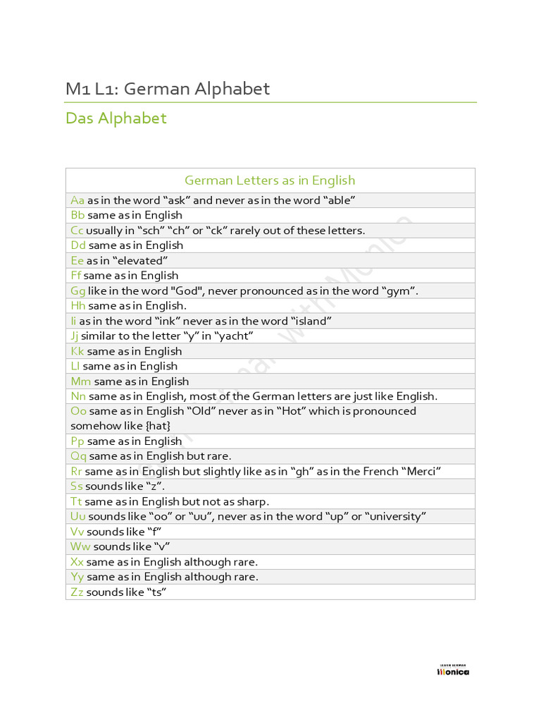 M1L1 German Alphabets | PDF