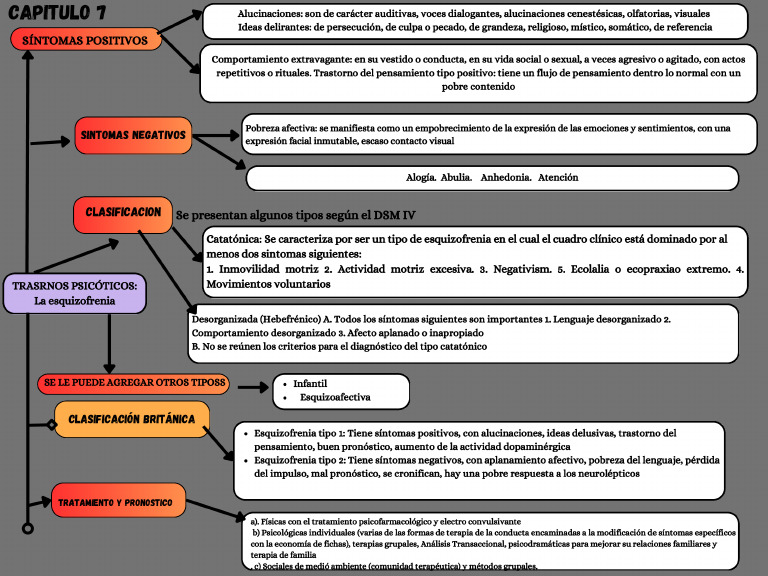 Mapa Conceptual Esquema Doodle Infantil Multicolor - 20250506 - 160428 ...