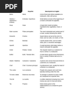 Restaurant Lingo Cheat Sheet | PDF | Restaurants | Menu