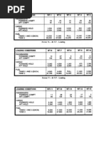 737 Weight and Balance | PDF | Airliner | Aircraft