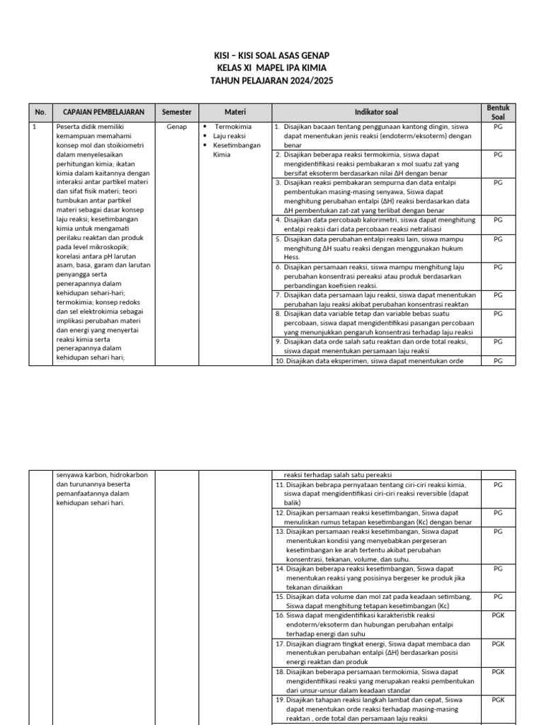 KISI-kisi GENAP Kimia Kls 11 2024.2025 | PDF