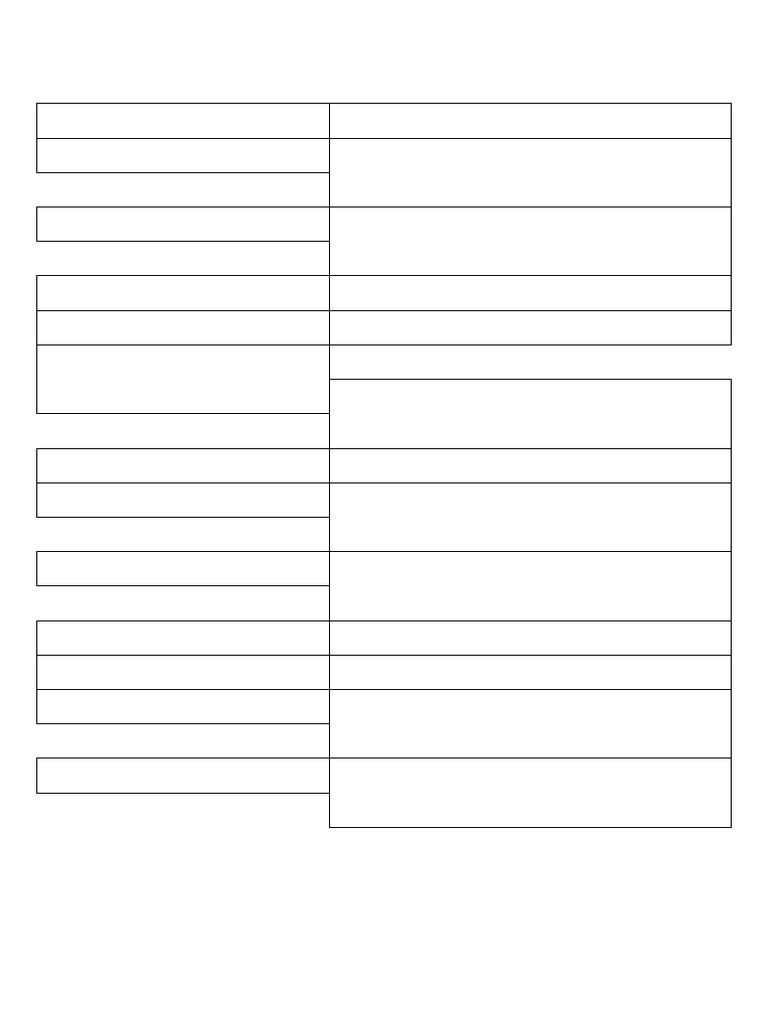 Redundant Expressions Explained | PDF