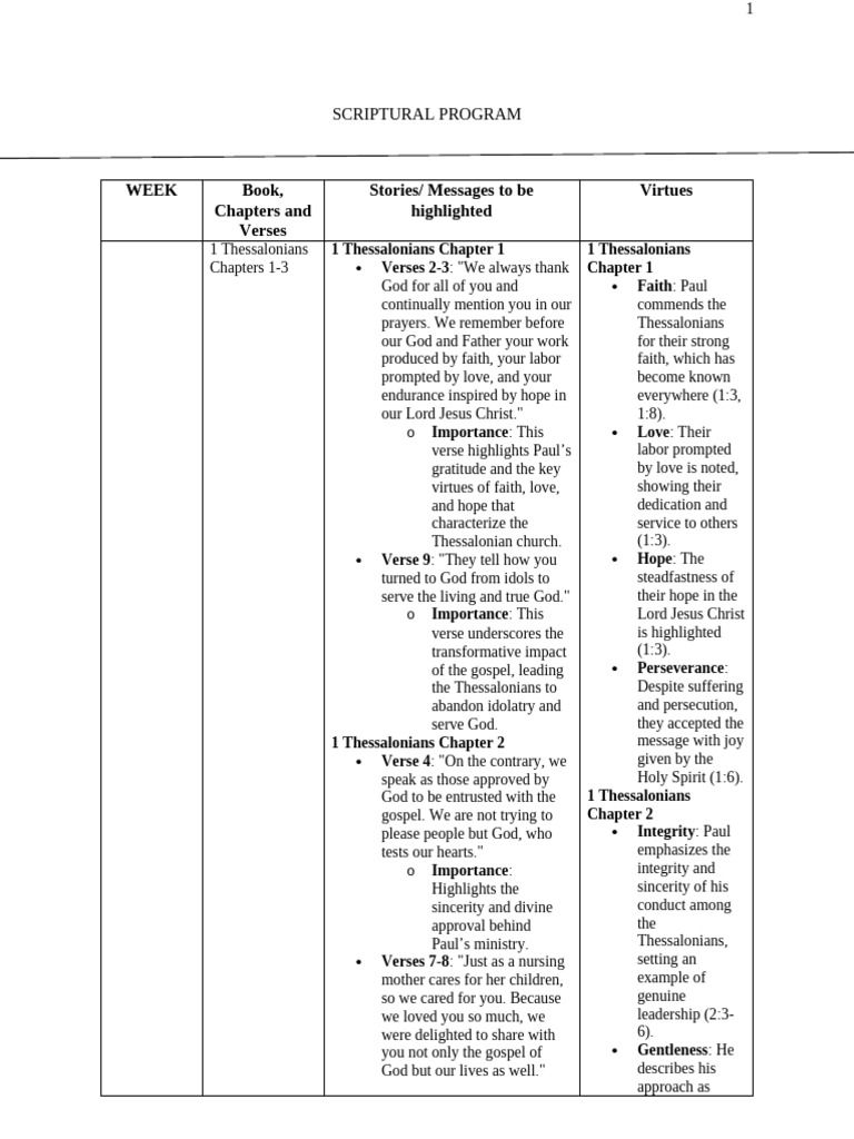 Scripture Program Sample (Thessalonians) | PDF | Paul The Apostle | Holiness Movement