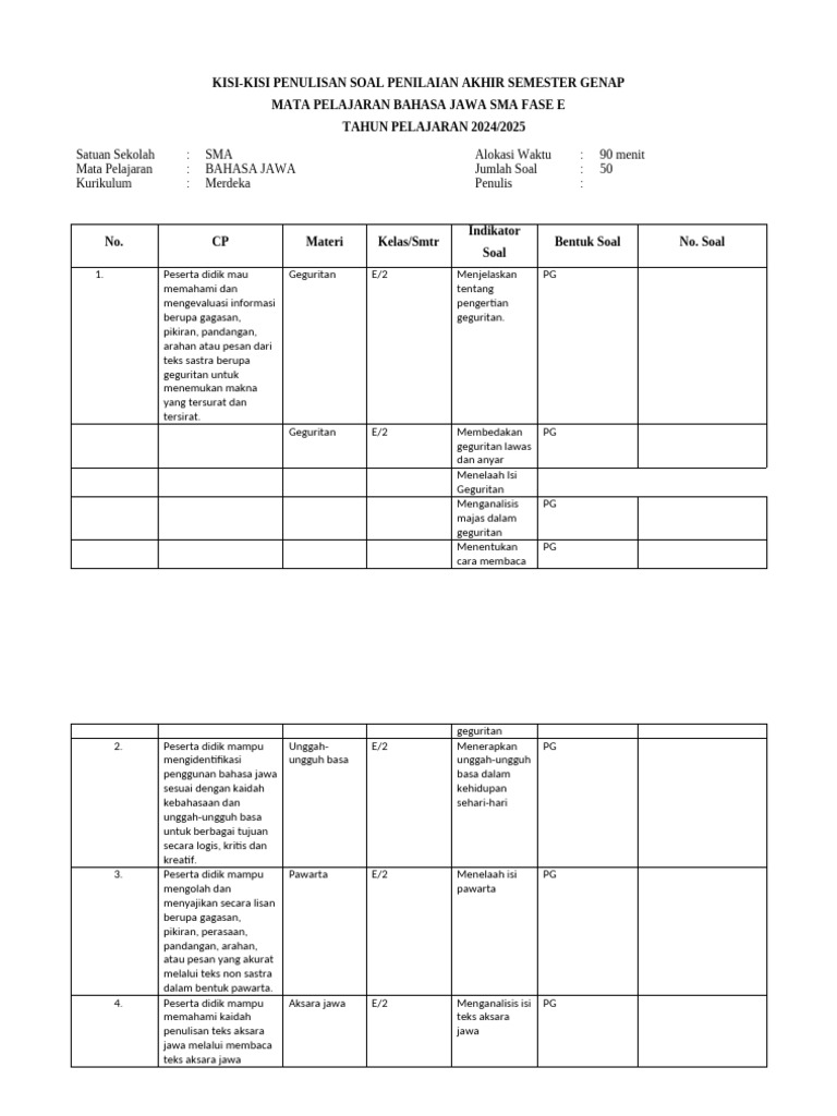 KISI-KISI PAS GENAP X 2025 Siswa (MGMP) | PDF