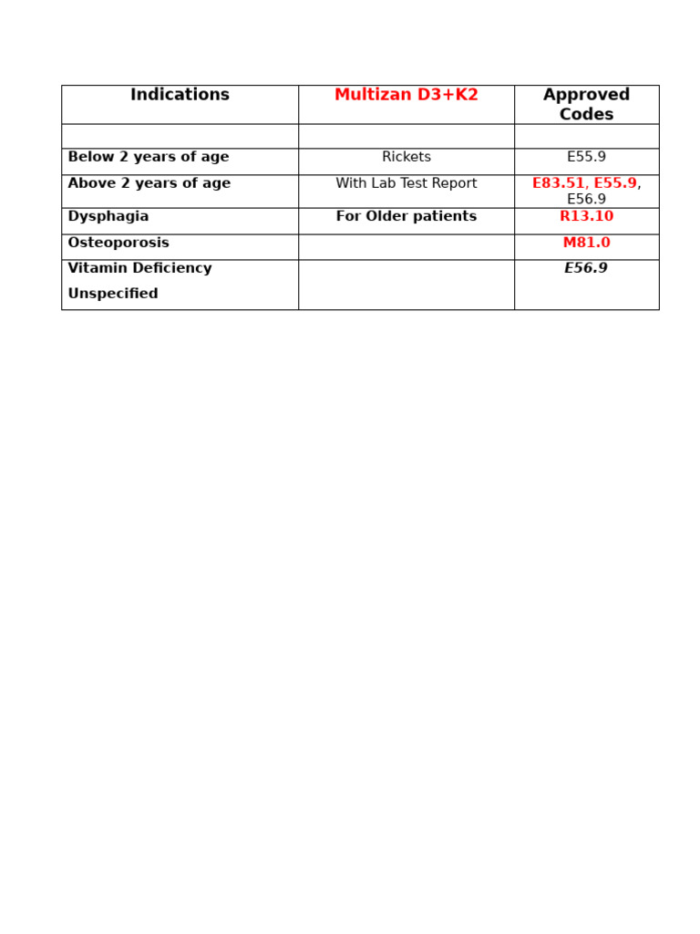 Multizan D3+K2 Codes | PDF