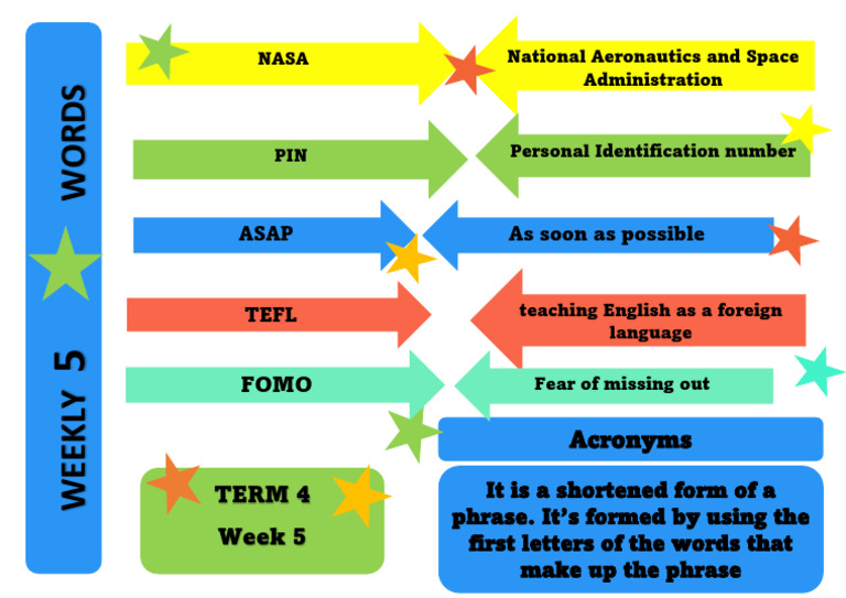 English Flyers Week 5 Term 4 | PDF