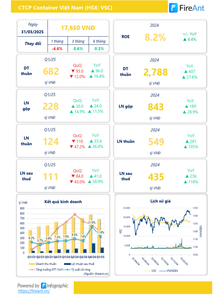VSC HSX Cong Nghiep | PDF
