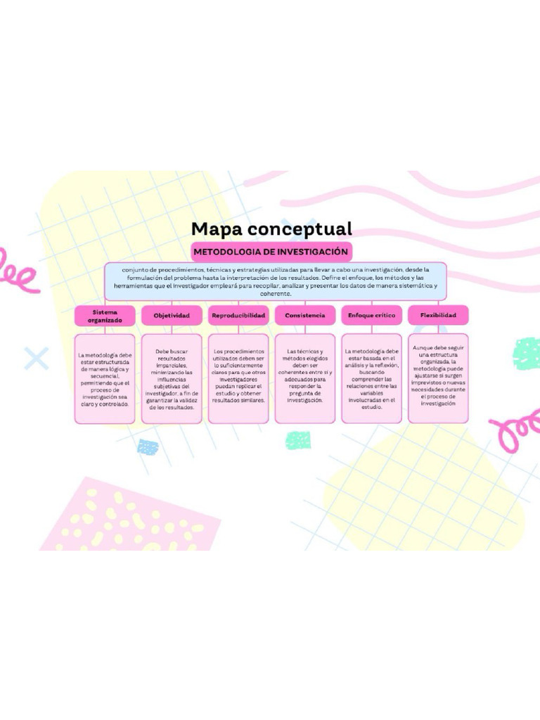 U1 - Dara Hernández - Mapa Conceptual Metodo | PDF