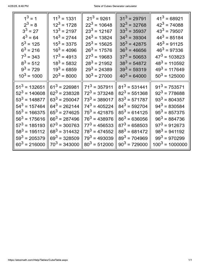 Table of Cubes Generator Calculator | PDF