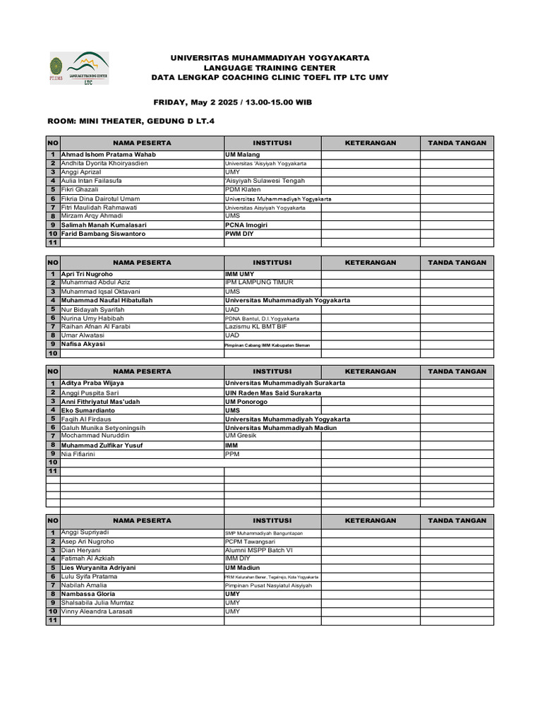 Updated Afternoon Session - Jadwal Coaching Clinic TOEFL Itp MSPP - Chapter Umy | PDF