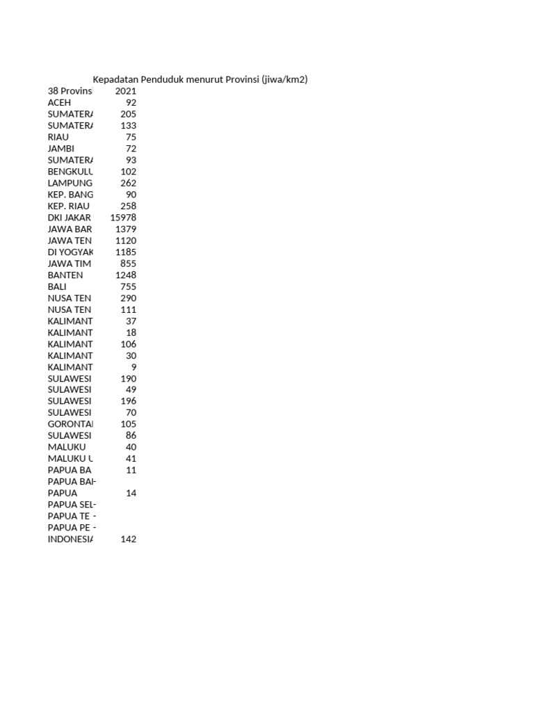 Kepadatan Penduduk Menurut Provinsi, 2021 | PDF