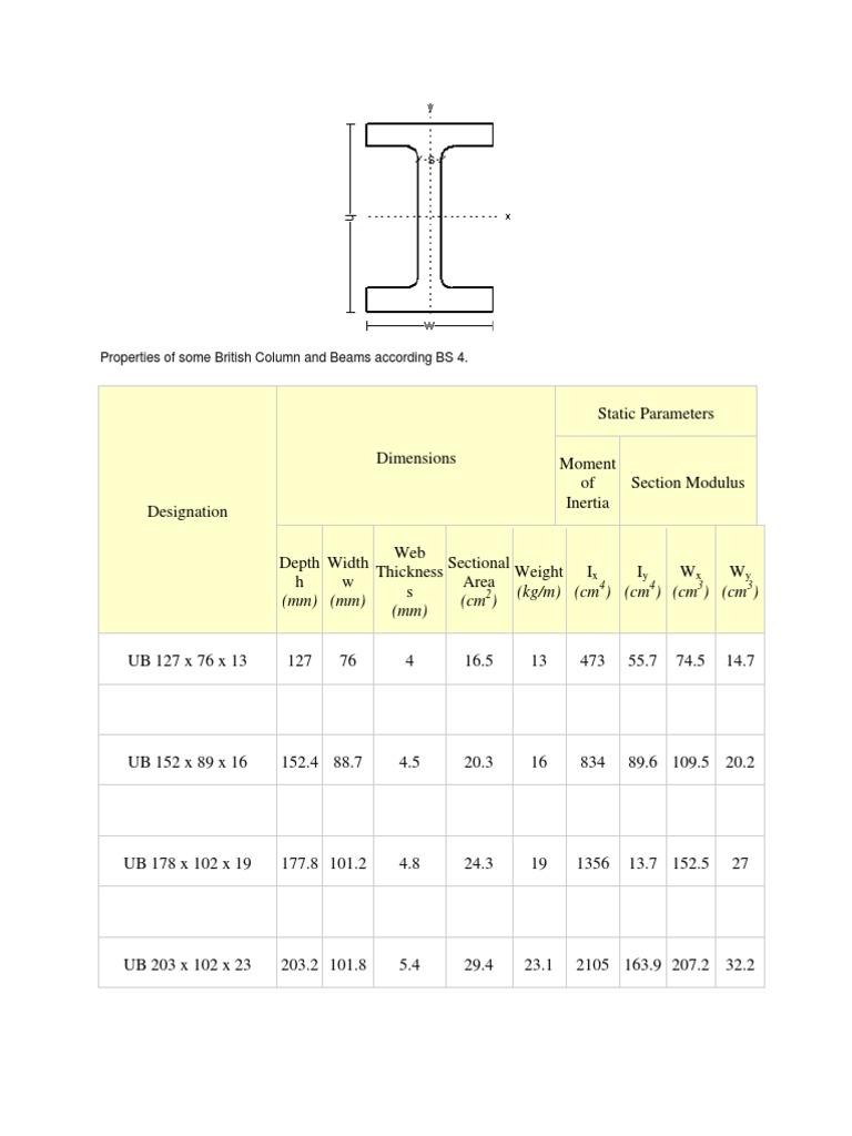 Universal Beams (UB)