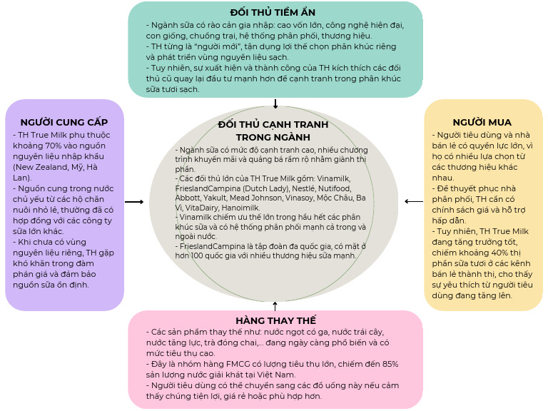 Neutral Business Market Analysis Tips Graph | PDF