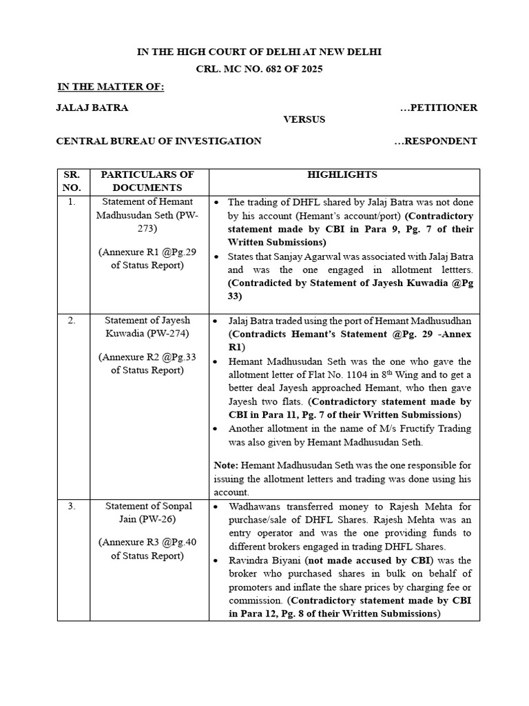 Jalaj Batra's CBI Case Overview | PDF