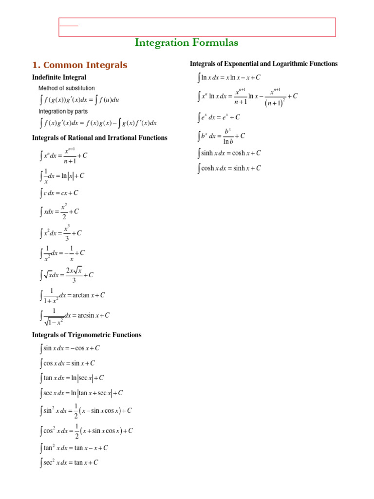 Intergration Formula | PDF | Trigonometric Functions | Elementary ...